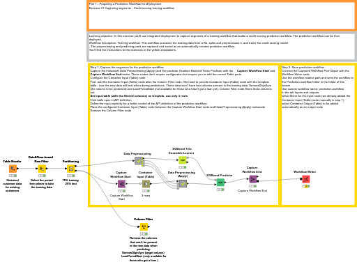 01_Capturing_segments_-_Credit_scoring_training_workflow — NodePit